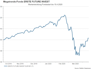 "Megatrends sind nicht aufzuhalten" Interview zum ERSTE FUTURE INVEST - Erste Asset Management ...