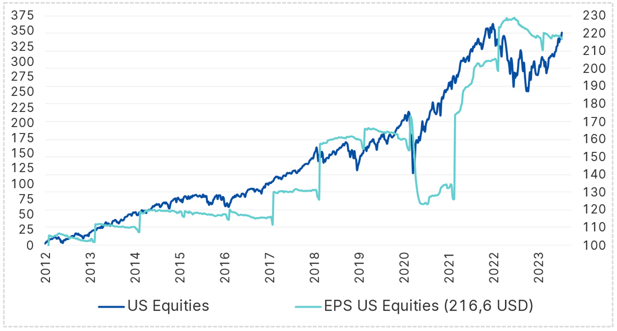 Best of Charts: Beach Edition - Erste Asset Management Investment Blog