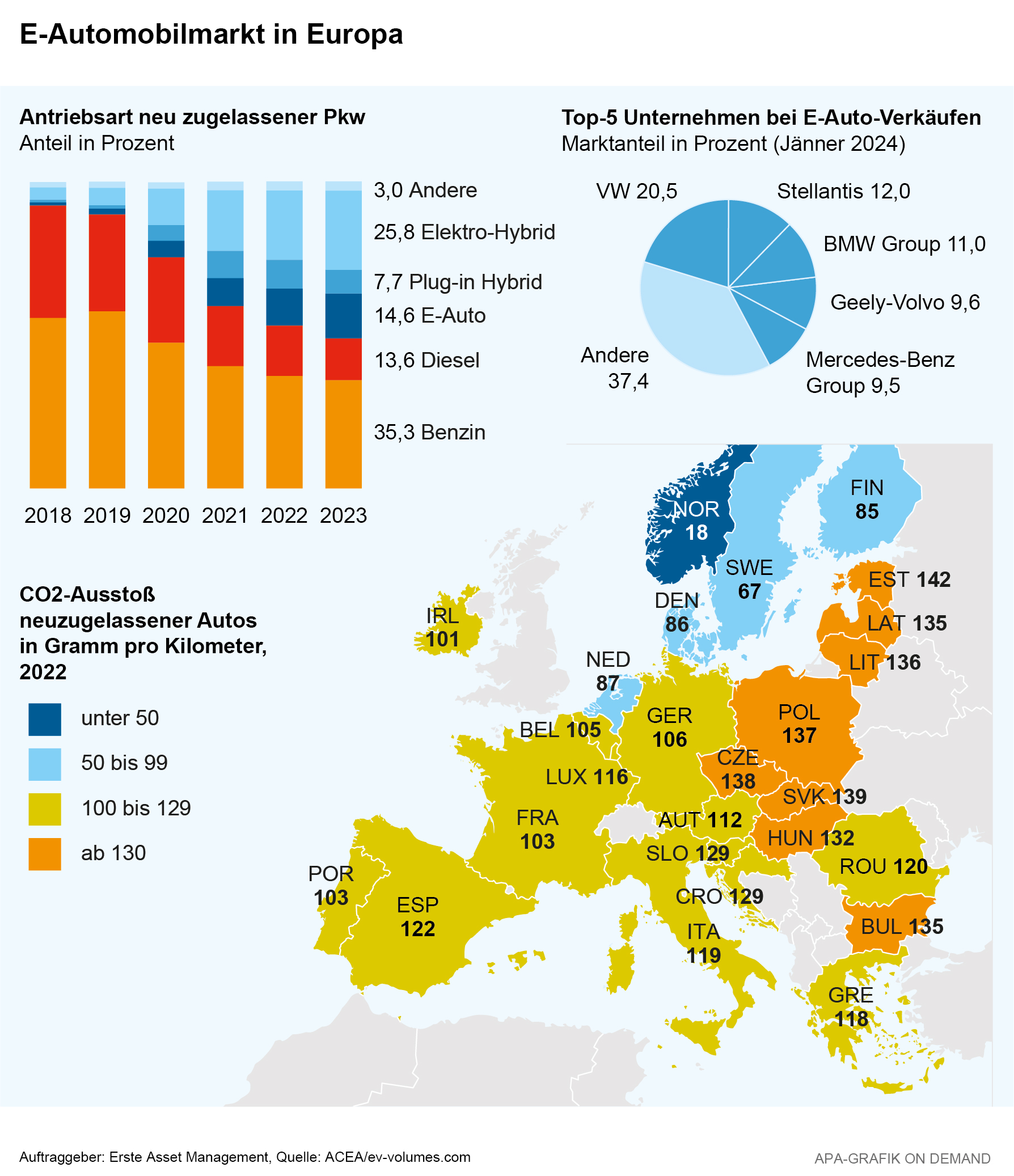 E-Autos: Hersteller setzen auf Preissenkungen - Erste AM Blog